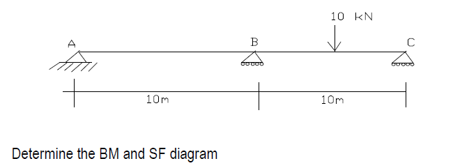 Solved using flexibility method (N.B:use principle of | Chegg.com