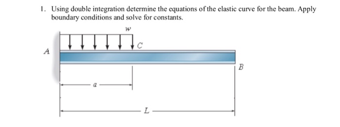 Solved Using double integration determine the equations of | Chegg.com