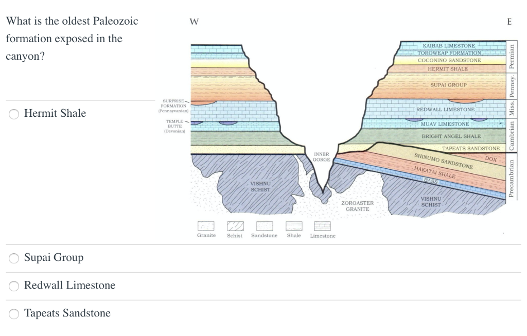 Solved What is the oldest body of rock in the Grand Canyon? | Chegg.com