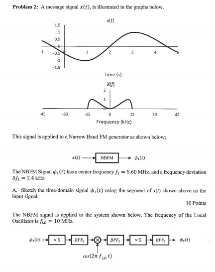 Solved Problem 2: A message signal x(t), is illustrated in | Chegg.com