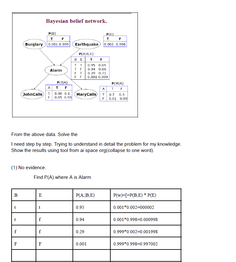 Solved From the above data. Solve the I need step by step. | Chegg.com