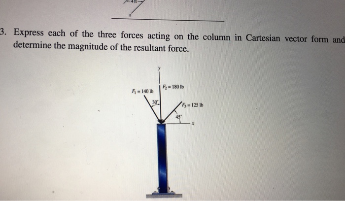 Solved Express each of the three forces acting on the column | Chegg.com