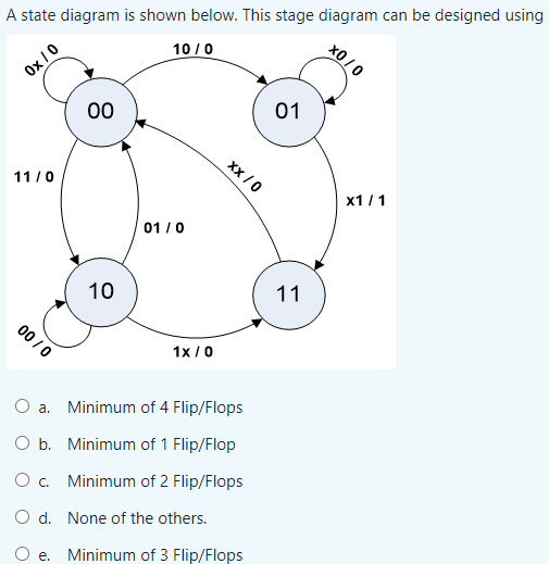 Solved A 16x1 Random Access Memory (RAM) is given below. It | Chegg.com