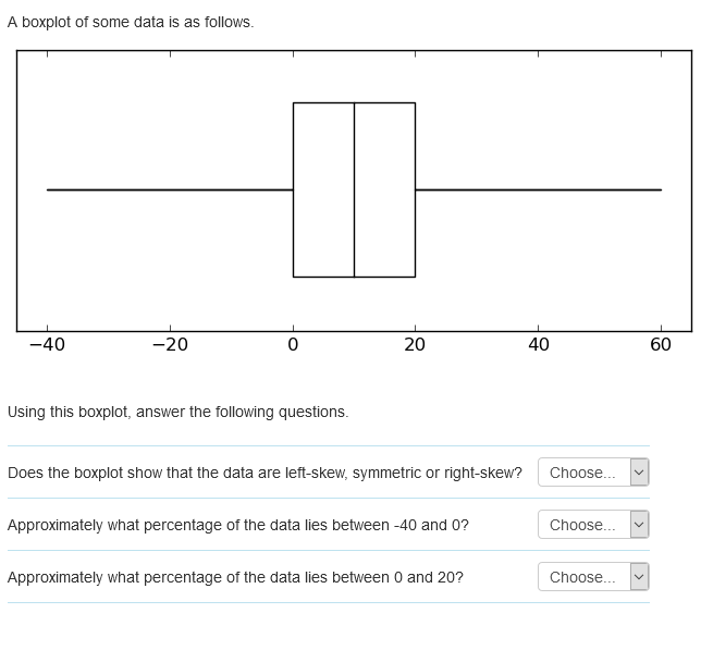 Solved A boxplot of some data is as follows. -40 -20 20 40 | Chegg.com