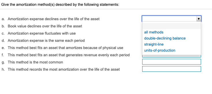 Solved Give the amortization method(s) described by the | Chegg.com