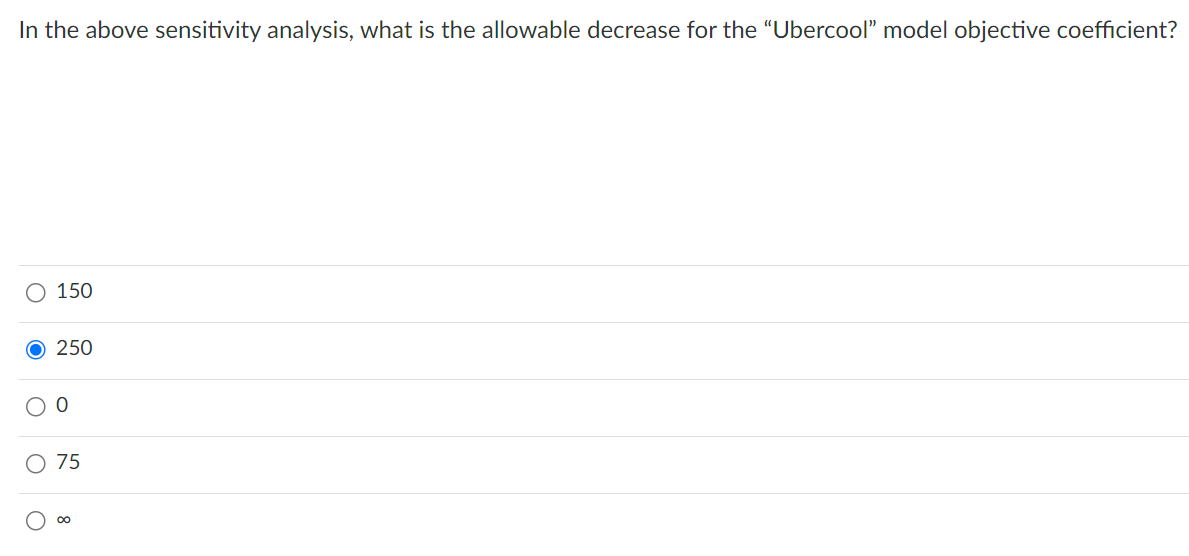 Solved maximization problem and the sensitivity analysis are | Chegg.com