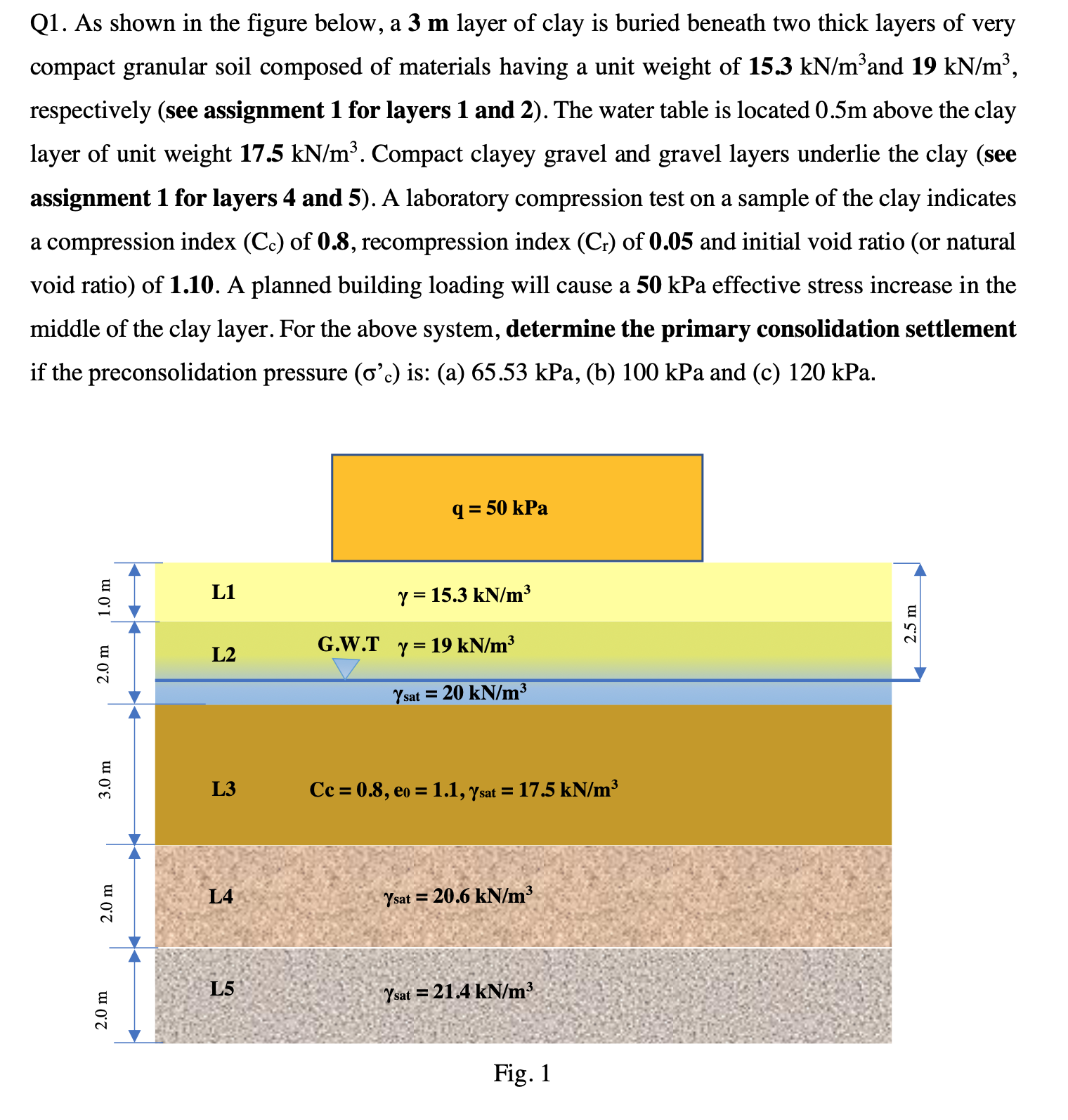 Q1. As ﻿shown in ﻿the figure below, a 3m ﻿layer of | Chegg.com