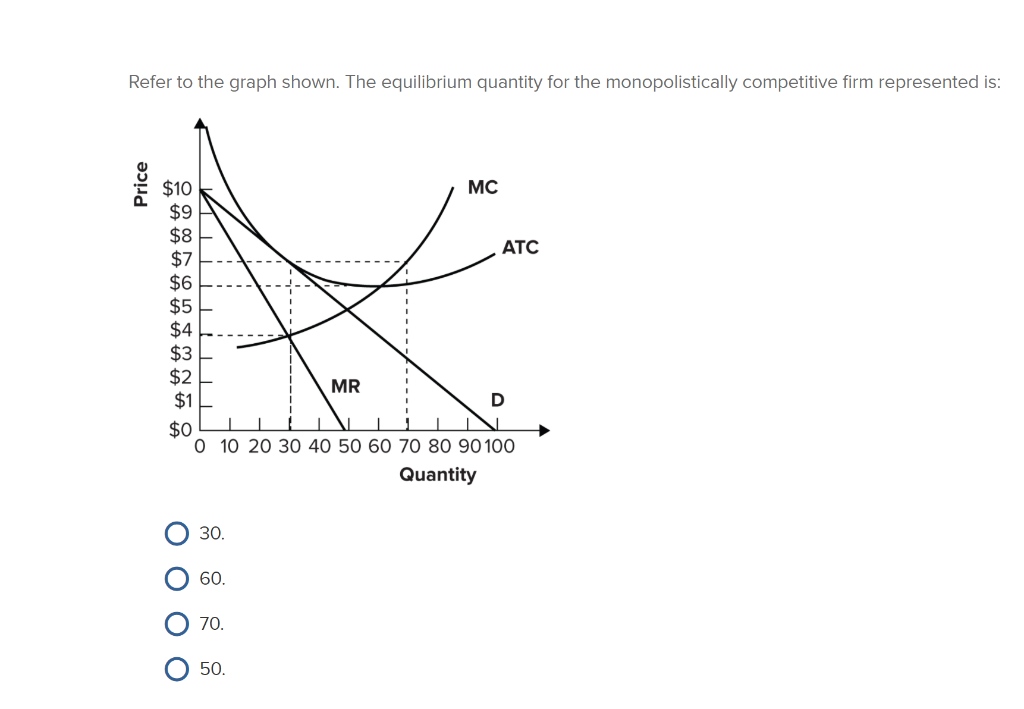 Solved Refer to the graph shown. The equilibrium quantity | Chegg.com