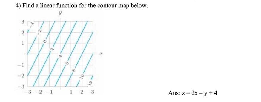 Solved 4) Find a linear function for the contour map below. | Chegg.com