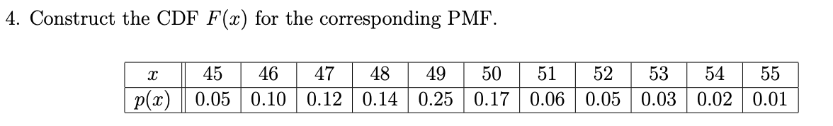 Solved 4. Construct the CDF F(x) for the corresponding PMF. | Chegg.com