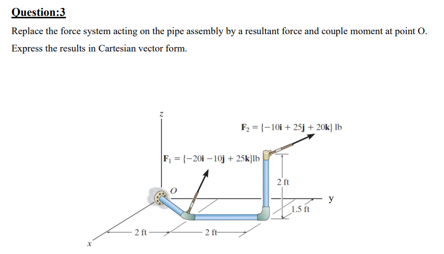 Solved Question:3Replace the force system acting on the pipe | Chegg.com