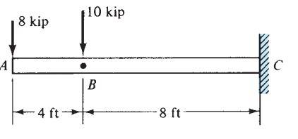 Solved 10 kip 8 kip A с B 4 ft -- 8 ft | Chegg.com