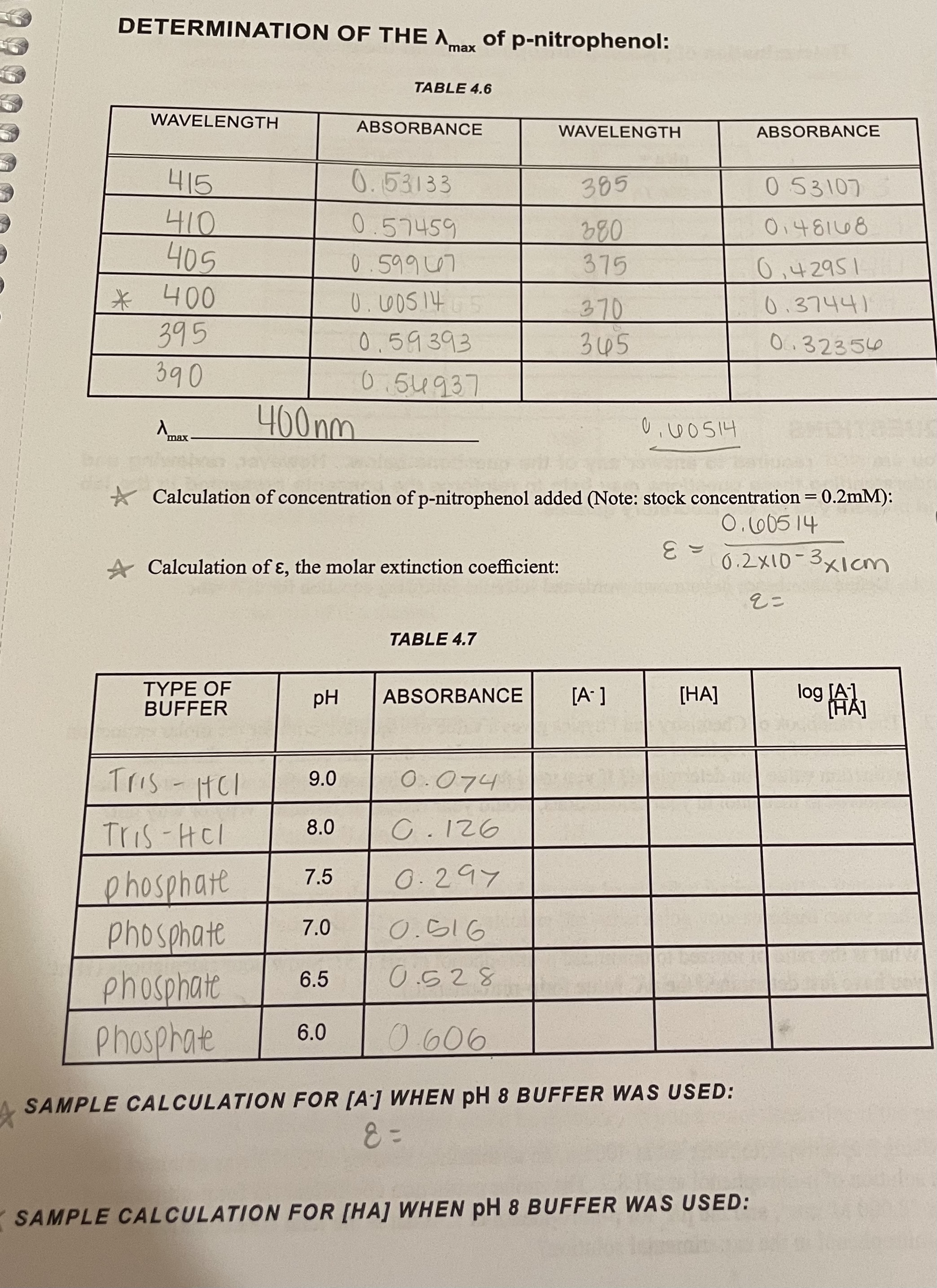 Solved DETERMINATION OF THE λmax of p-nitrophenol: λmax+400 | Chegg.com