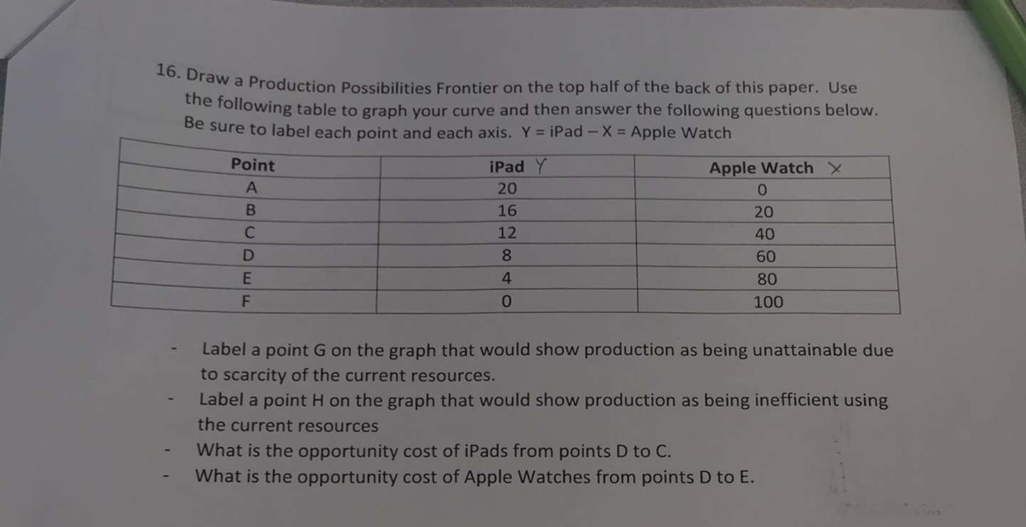 16. Draw a Production Possibilities Frontier on the | Chegg.com
