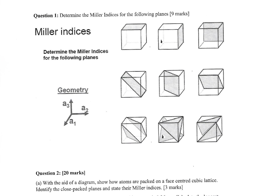 Solved 1. Determine the Miller Indices for the following | Chegg.com