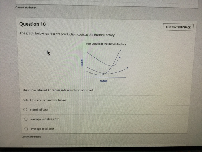 Solved Content attribution Question 10 CONTENT FEEDBACK The | Chegg.com Solved Content attribution Question 10 CONTENT FEEDBACK The | Chegg.com
