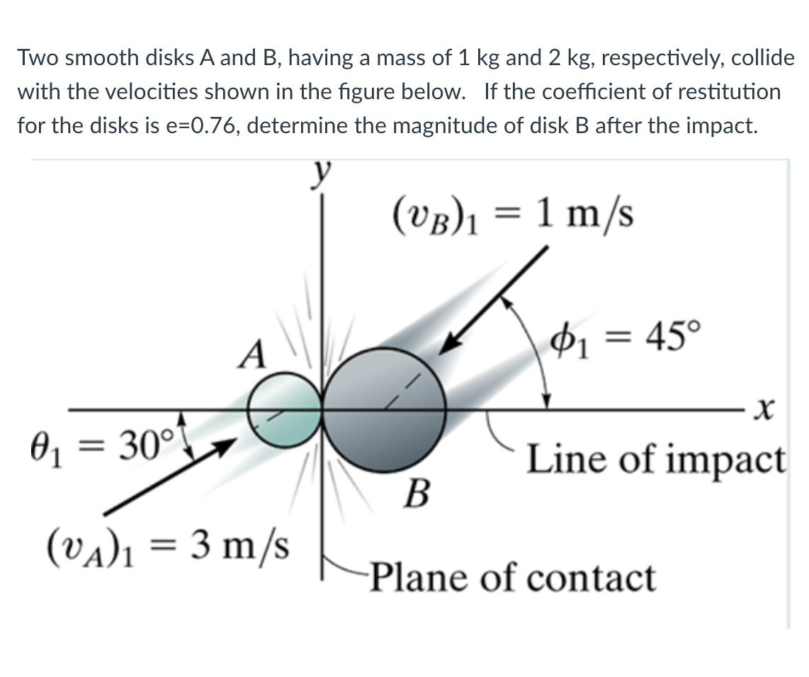Solved Two smooth disks A and B, having a mass of 1 kg and 2 | Chegg.com