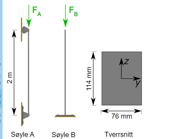 Solved The figure above shows two columns that both have a | Chegg.com