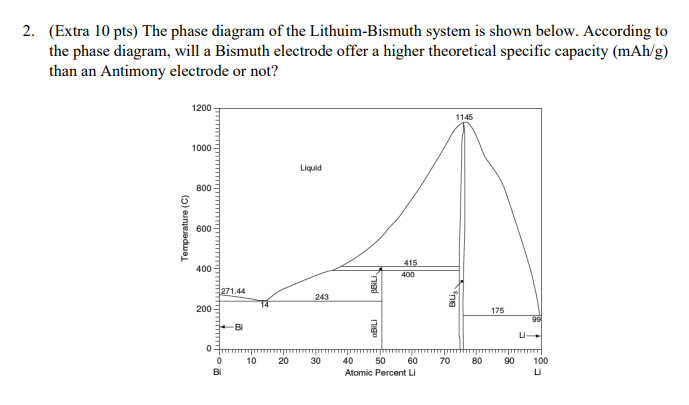 Solved The figure shown below is a phase diagram of the | Chegg.com
