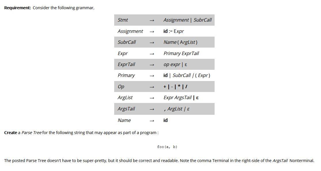 Solved Requirement: Consider the following grammar, Stmt - | Chegg.com
