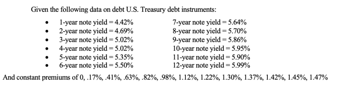 Solved Given the following data on debt U.S. Treasury debt | Chegg.com