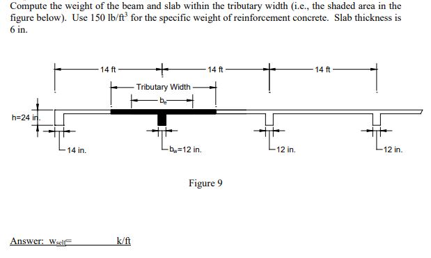Solved Compute the weight of the beam and slab within the | Chegg.com