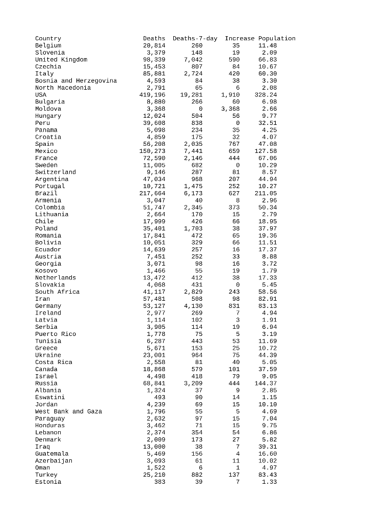 Skeleton Code to follow is shown further below, as | Chegg.com