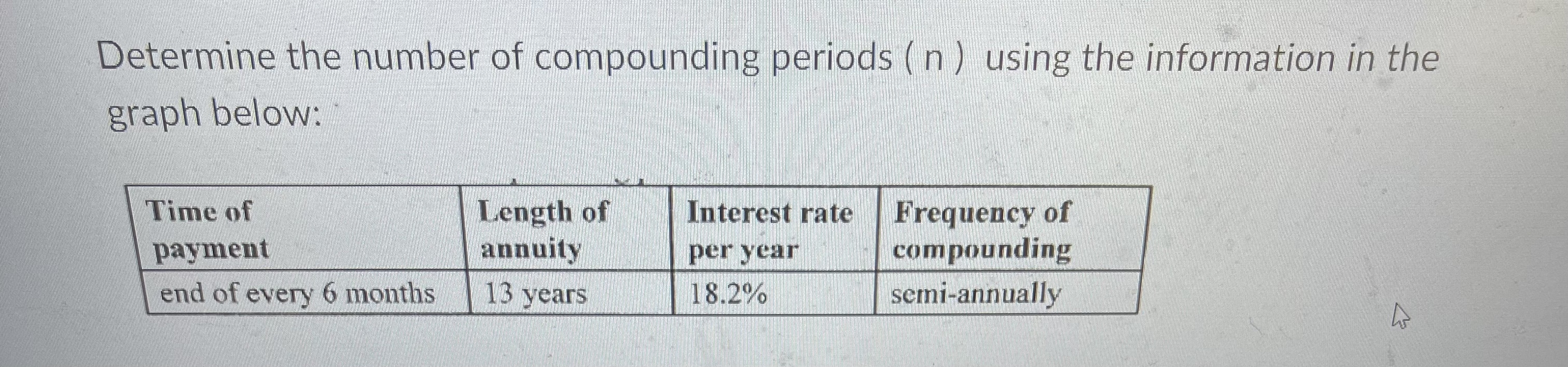 Solved Determine the number of compounding periods (n) using | Chegg.com