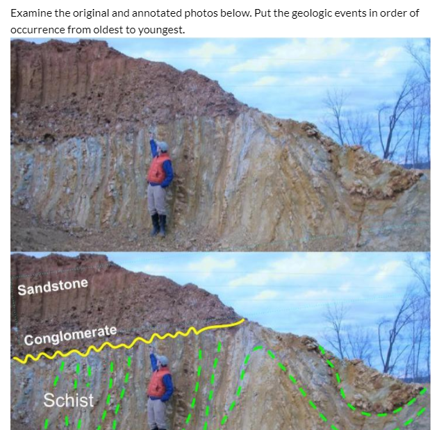Solved Put the geologic events in order for this exposure | Chegg.com