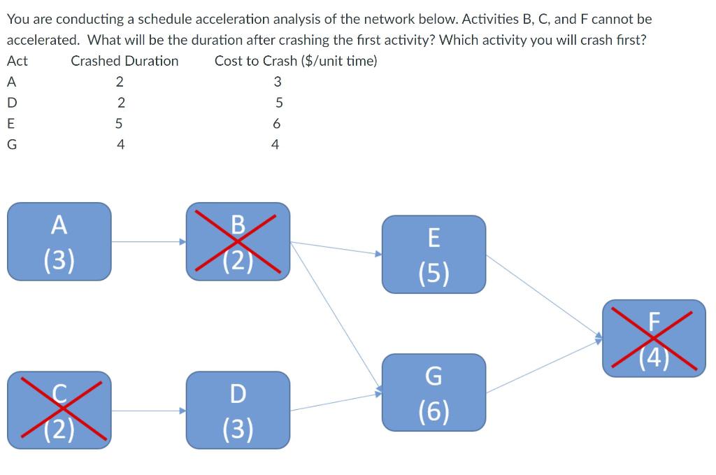 Solved You are conducting a schedule acceleration analysis | Chegg.com