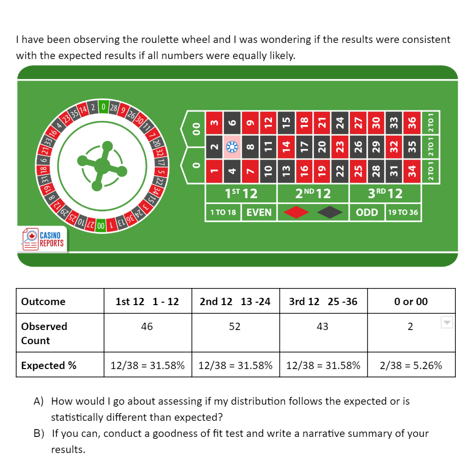 Solved I have been observing the roulette wheel and I was | Chegg.com