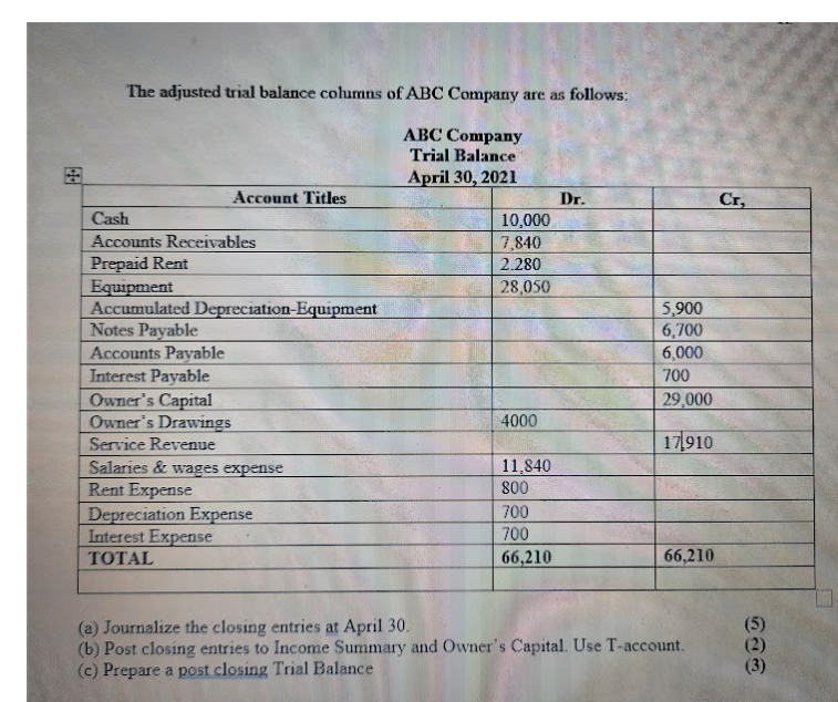 Solved The adjusted trial balance columns of ABC Company are | Chegg.com