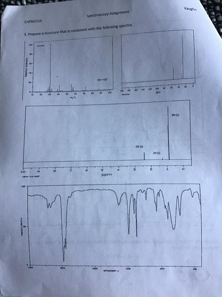 Solved Please help propose a structure that is consistent | Chegg.com
