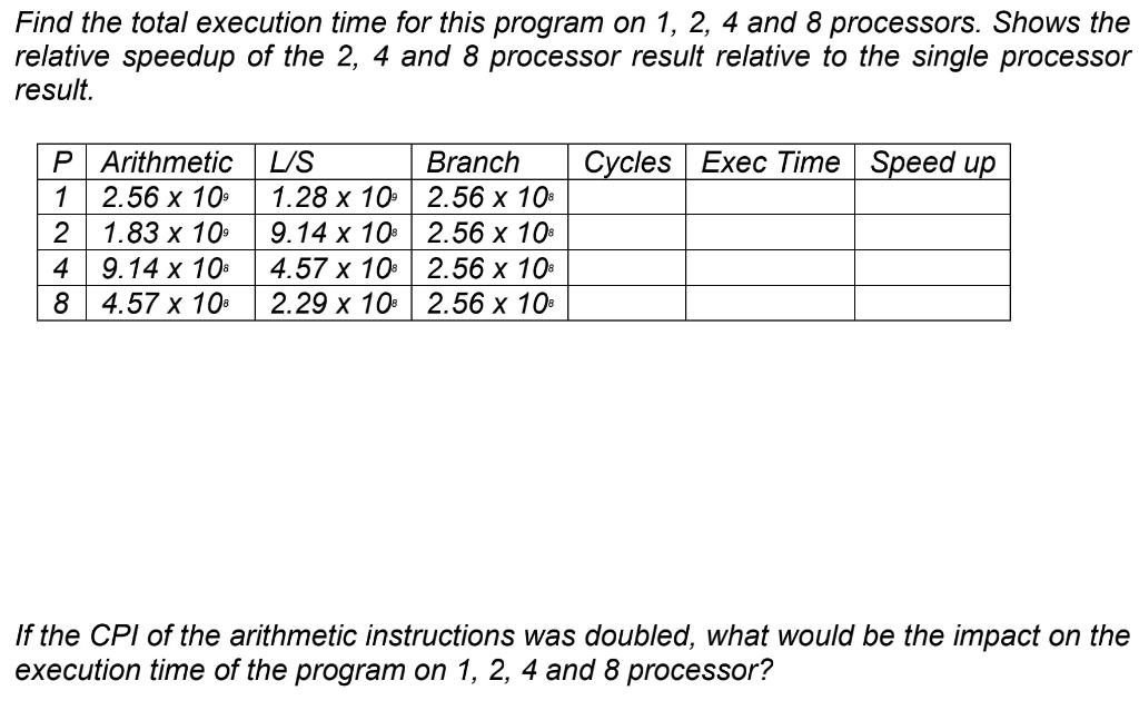 Solved Find the total execution time for this program on 1, | Chegg.com