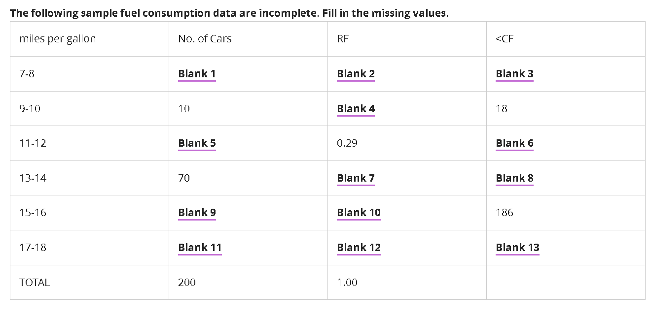 Solved a. Fill in the missing values.b) Determine the mean, | Chegg.com