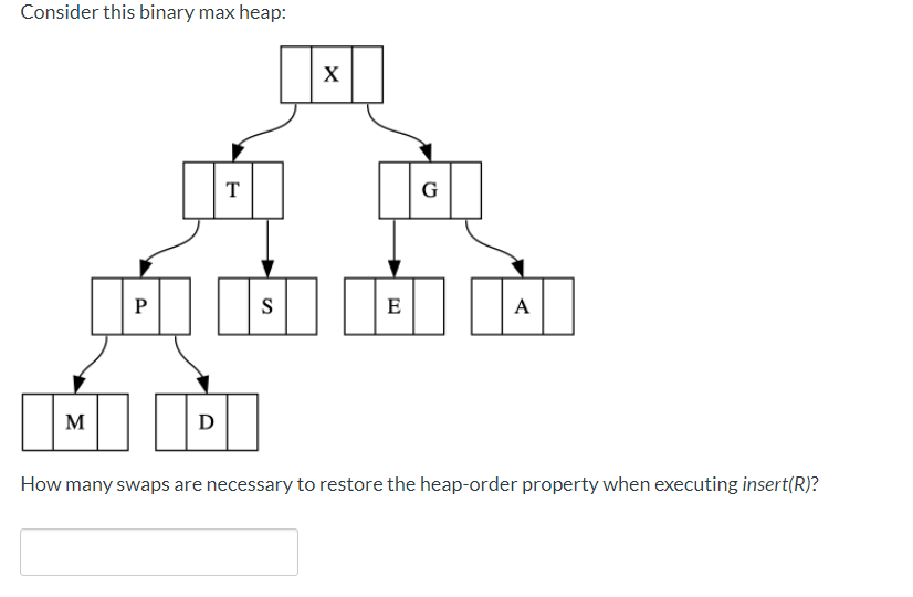 Solved Insert the following integers, one at a time and in | Chegg.com