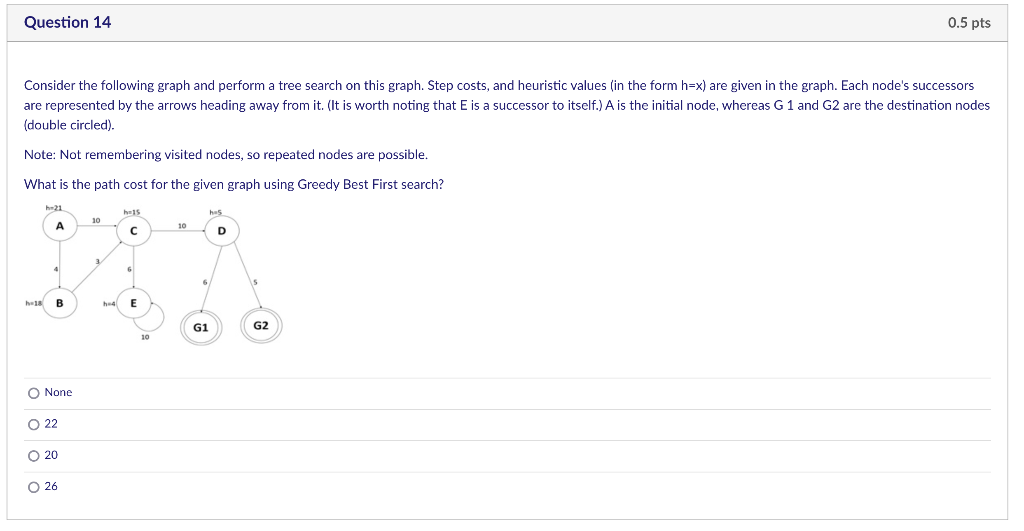 Solved Consider the following graph and perform a tree | Chegg.com