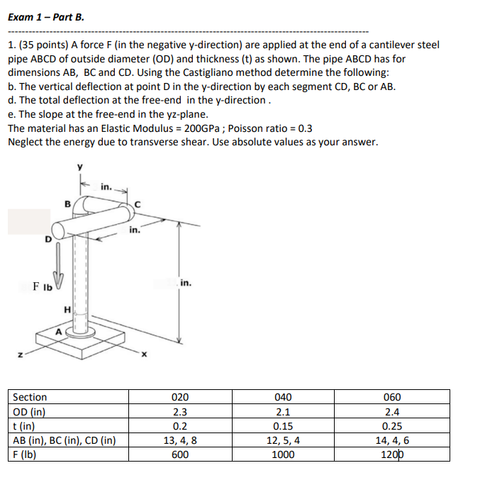 Solved Exam 1 - ﻿Part B.1. ( 35 ﻿points) \( ﻿A \) ﻿force \( | Chegg.com