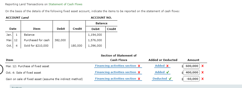Solved Reporting Land Transactions on Statement of Cash | Chegg.com