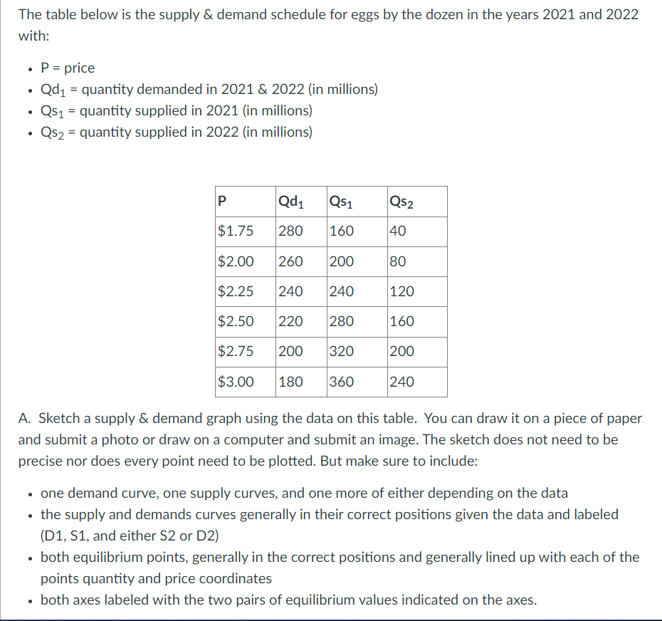 The table below is the supply \& demand schedule for | Chegg.com