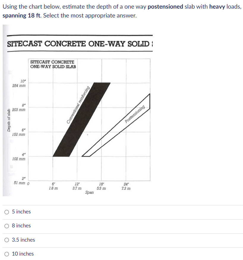 Solved Using the chart below, estimate the depth of a one | Chegg.com