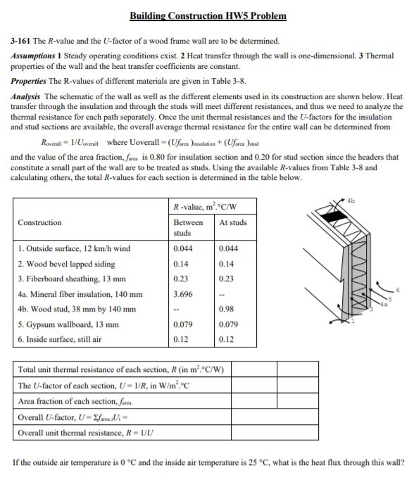 Solved Building Construction HW5 Problem 3-161 The R-value | Chegg.com