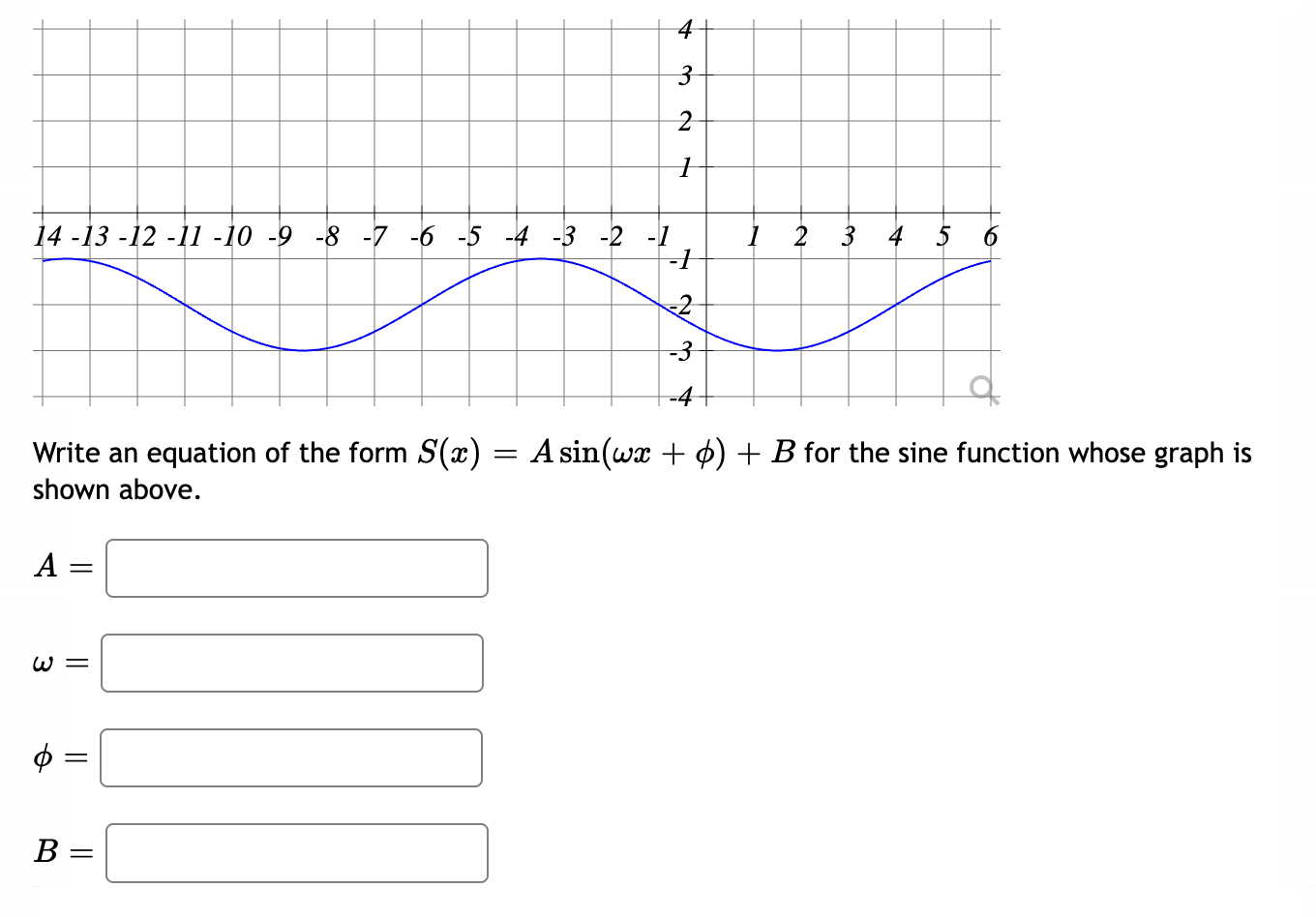 Solved Write an ﻿equation of ﻿the form S(x)=Asin(ωx+φ)+B | Chegg.com