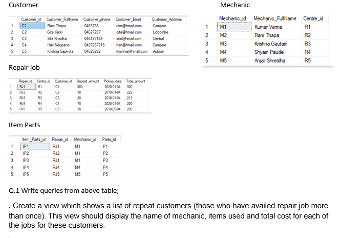 Solved Customer 1 Customer_id Customer_FulName | Chegg.com