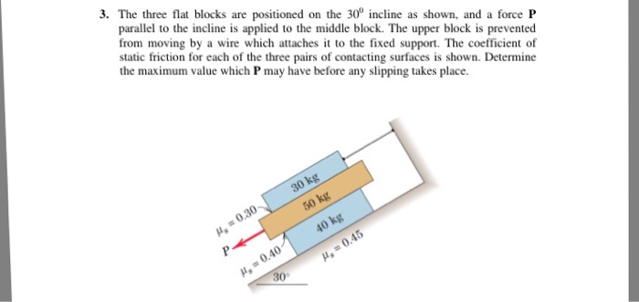 Solved The three flat blocks are positioned on the 30^0 | Chegg.com