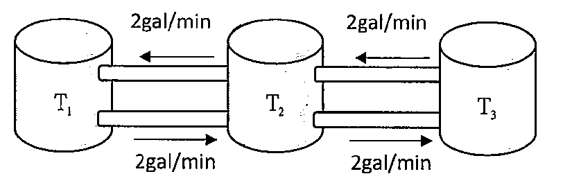Solved Tank T1, T2, and T3 initially contain 100 gal of | Chegg.com