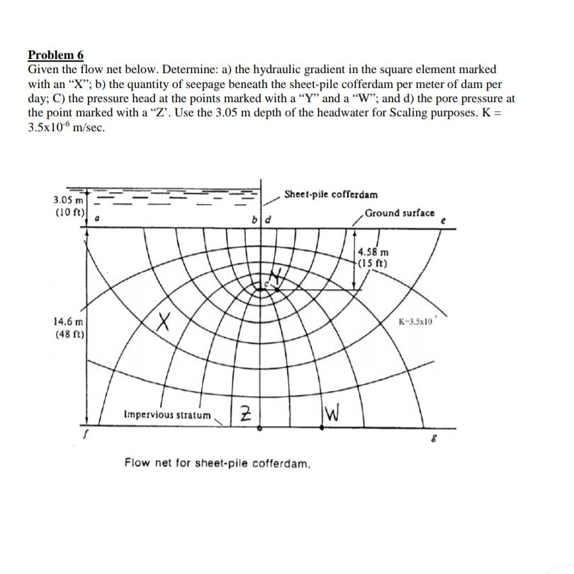 Solved Problem 6 Given the flow net below. Determine: a) the | Chegg.com