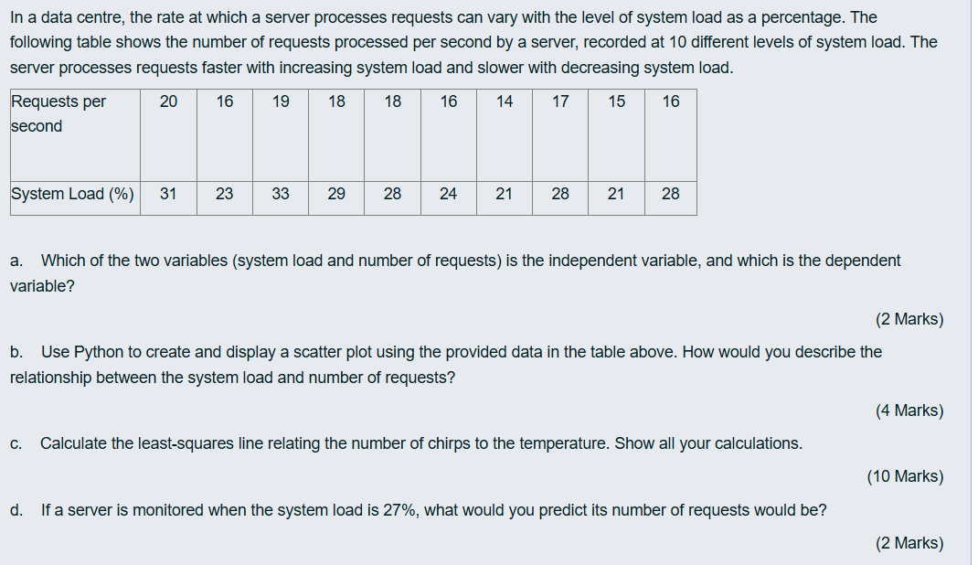 Solved hIn a data centre, the rate at which a server | Chegg.com