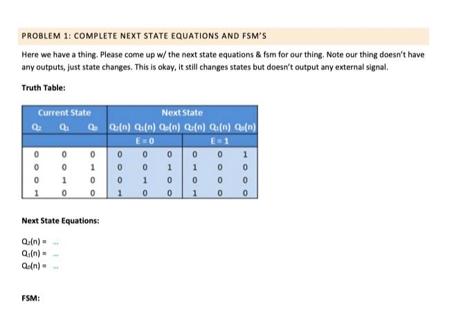 Solved PROBLEM 1: COMPLETE NEXT STATE EQUATIONS AND FSM'S | Chegg.com