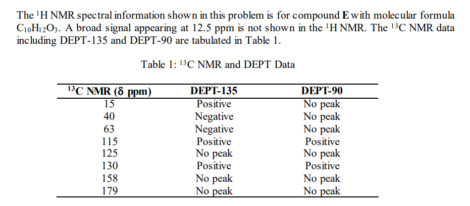 Solved The 1H NMR spectral information shown in this problem | Chegg.com